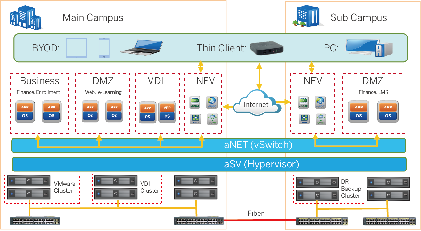 Solution - Festino Official Website